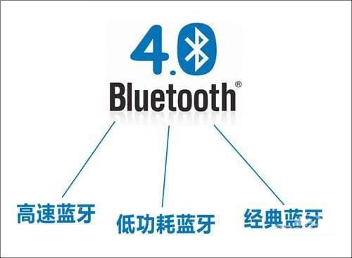 本文带你详细了解BLE的基础知识 - 知乎