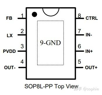 「拆解HT8691」：D类音频功率放大器有什么作用？ - 知乎