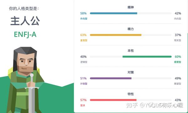 MBTI 16型人格中字母的含义与解读 - 知乎