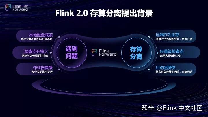 Flink 2.0 存算分离状态存储 — ForSt DB - 知乎