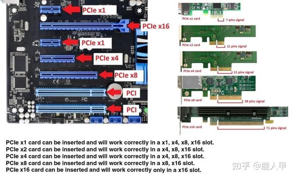深入了解PCIe，它具体有什么用？ - 知乎
