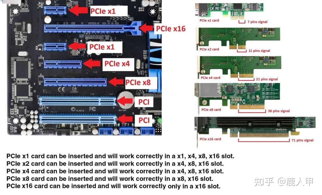 深入了解PCIe，它具体有什么用？ - 知乎