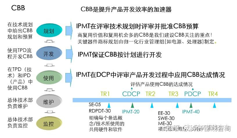 IPD百科 | 运用CBB加快技术积累与转化 - 知乎