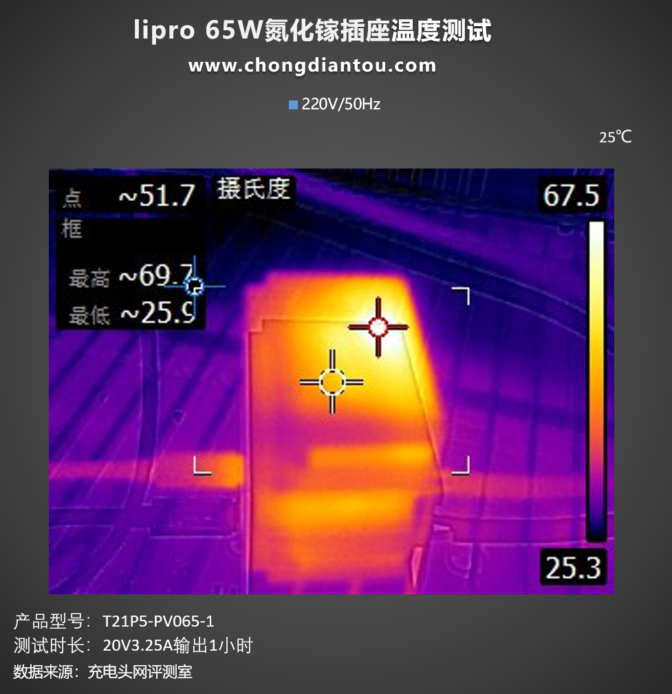 多款配色可搭配，属于你的家居美学，lipro 65W氮化镓插座评测 - 知乎