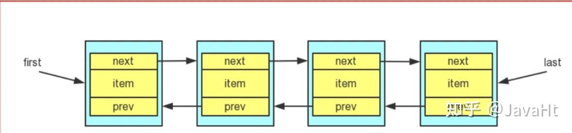 Linkedlist原理解析 知乎