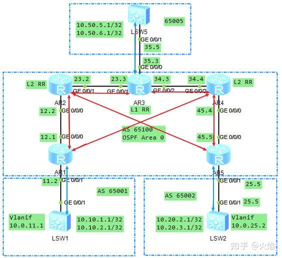 BGP高级特性 - 知乎