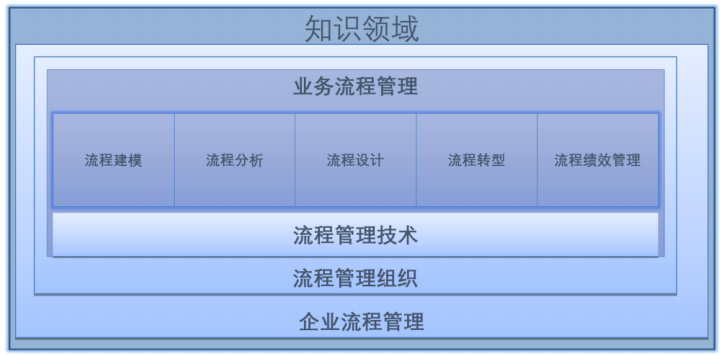 好消息！《BPM CBOK指南》出中文版啦！学习流程管理，容易多了！ - 知乎