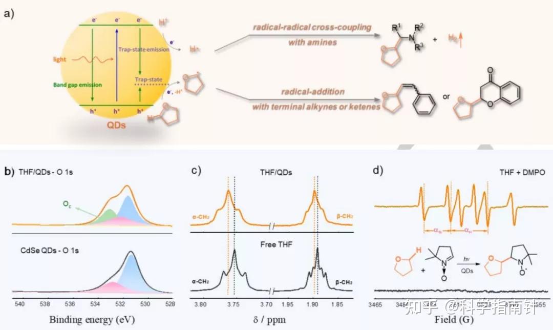 IF 15.336 中科院吴骊珠院士Angew：量子点光催化选择性活化四氢呋喃α-C-H键 - 知乎