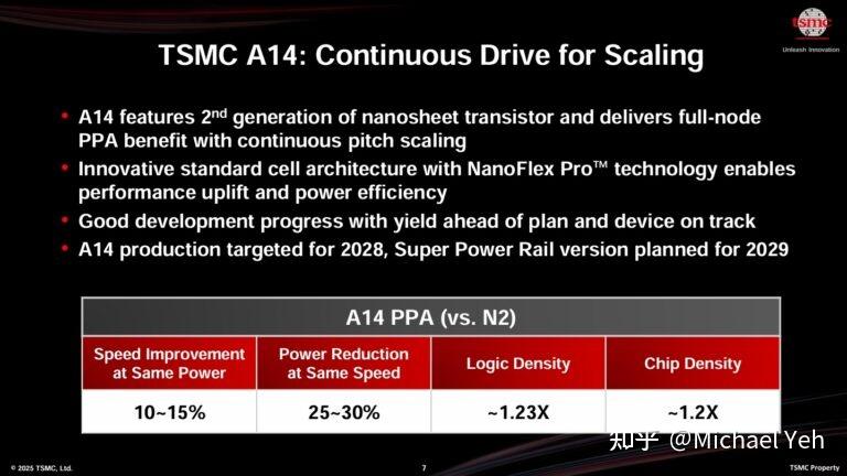 TSMC最新工艺路标 - 知乎