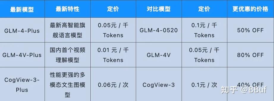 将GLM-4-Plus大模型应用到Cursor中 - 知乎