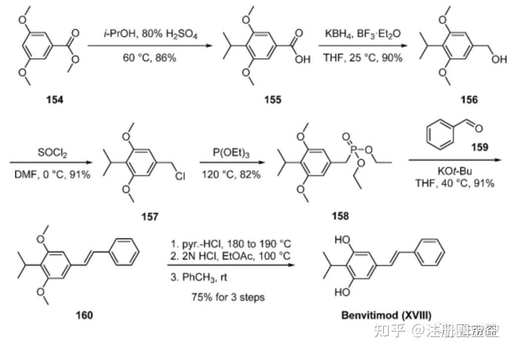 最新盘点！2022年FDA批准上市的小分子化学创新药及合成路线 - 知乎