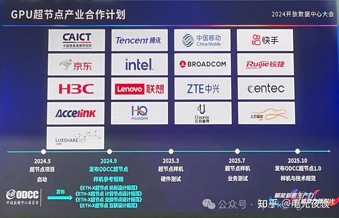 腾讯的ETH-X和阿里的Alink两者本质区别是什么？OISA的态度是什么？-三大scale-up网络标准齐聚ODCC 2024 - 知乎