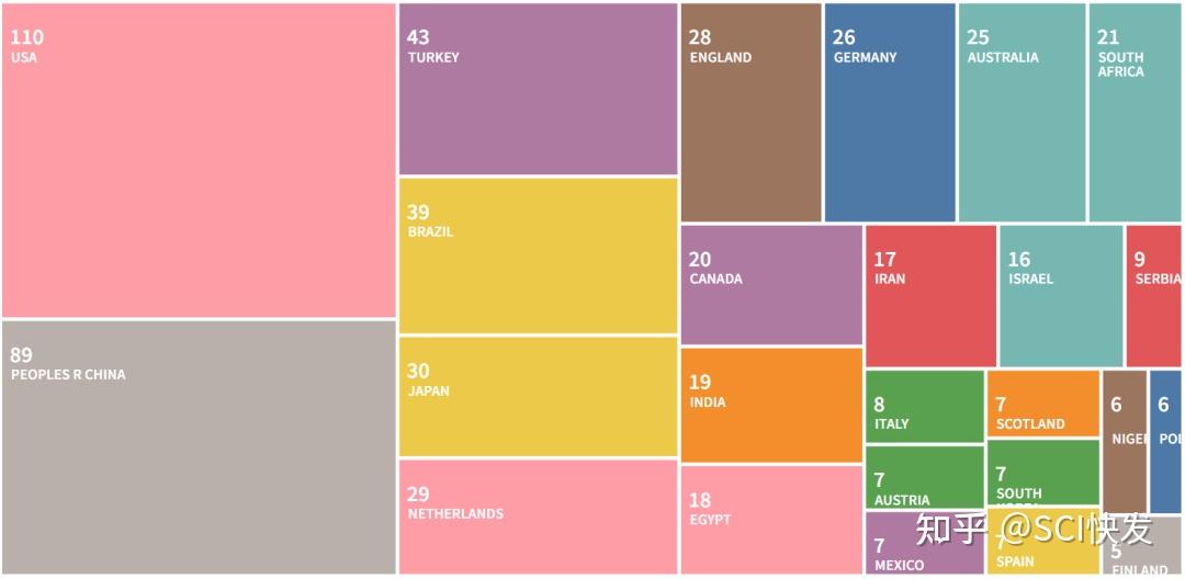 SCI期刊分析：妇产科学JCR3区，IF上涨，国人发文第二，OA期刊 - 知乎