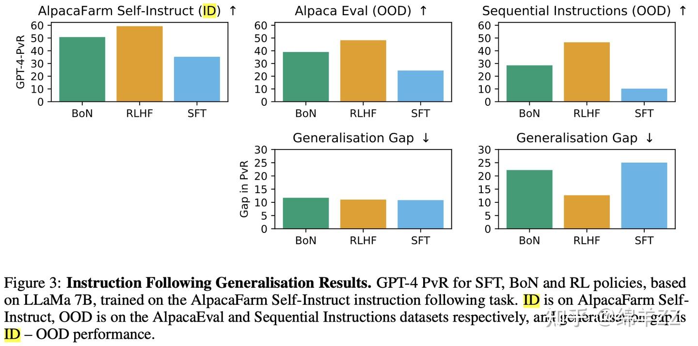 LLM技术：RLHF系列精华（持续更新） - 知乎