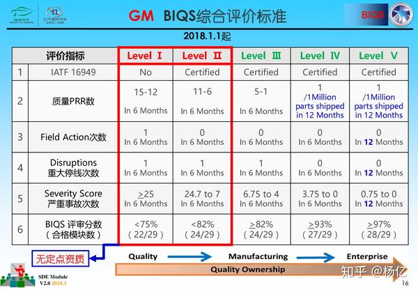 通用汽车BIQS全套培训资料（2018年最新版） - 知乎