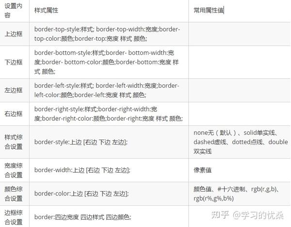 Web基础知识点梳理 知乎 