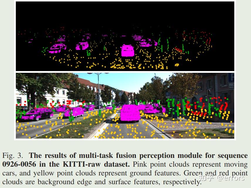 【论文阅读】MLO: Multi-Object Tracking and Lidar Odometry in Dynamic Environment - 知乎