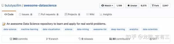 【杂谈】GitHub上的机器学习/深度学习综述项目合集 - 知乎