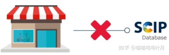 SCIP是什么？谁需要完成SCIP申报？如何办理？ - 知乎