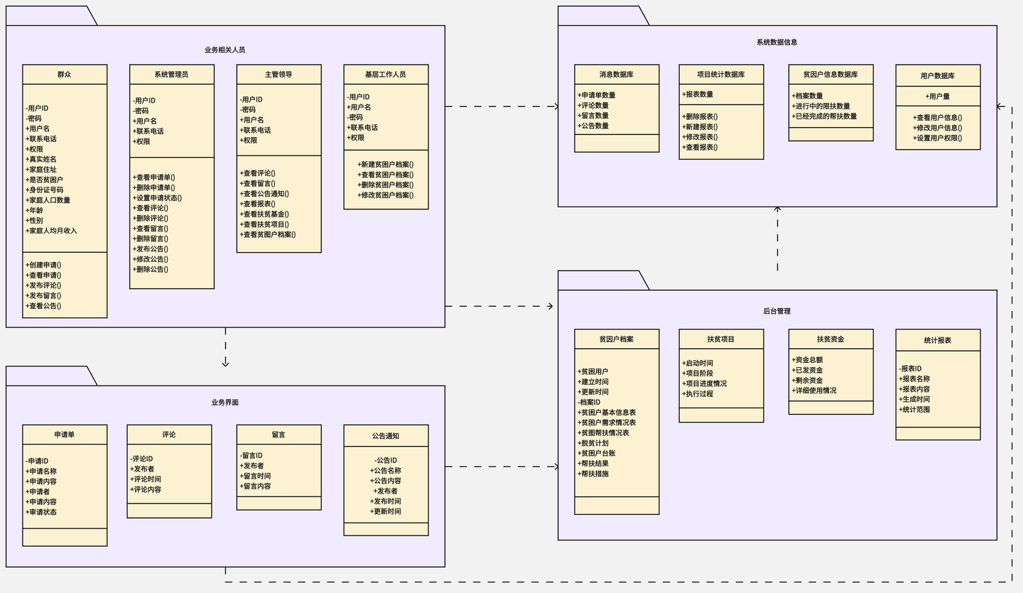 怎么绘制UML包图？推荐10个好用的UML包图模板！ - 知乎