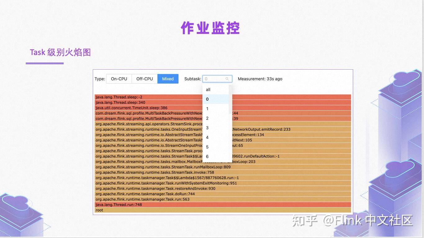 深入解读 Flink 1 17 知乎