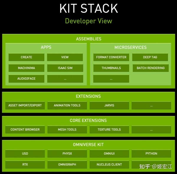Omniverse于游戏工业化初探 - 知乎