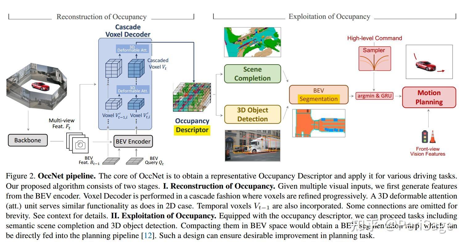 Scene as Occupancy - 知乎
