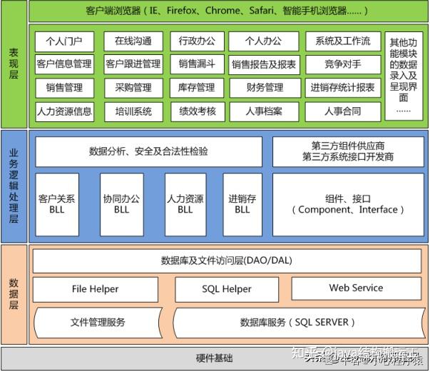 43张图帮你快速理解java30种常用框架（附相应学习笔记） 知乎