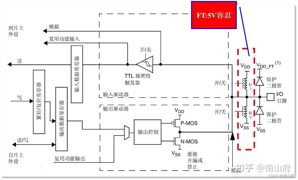 5- GPIO操作 - 知乎