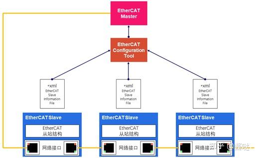EtherCAT的实现和应用 - 概述 - 知乎