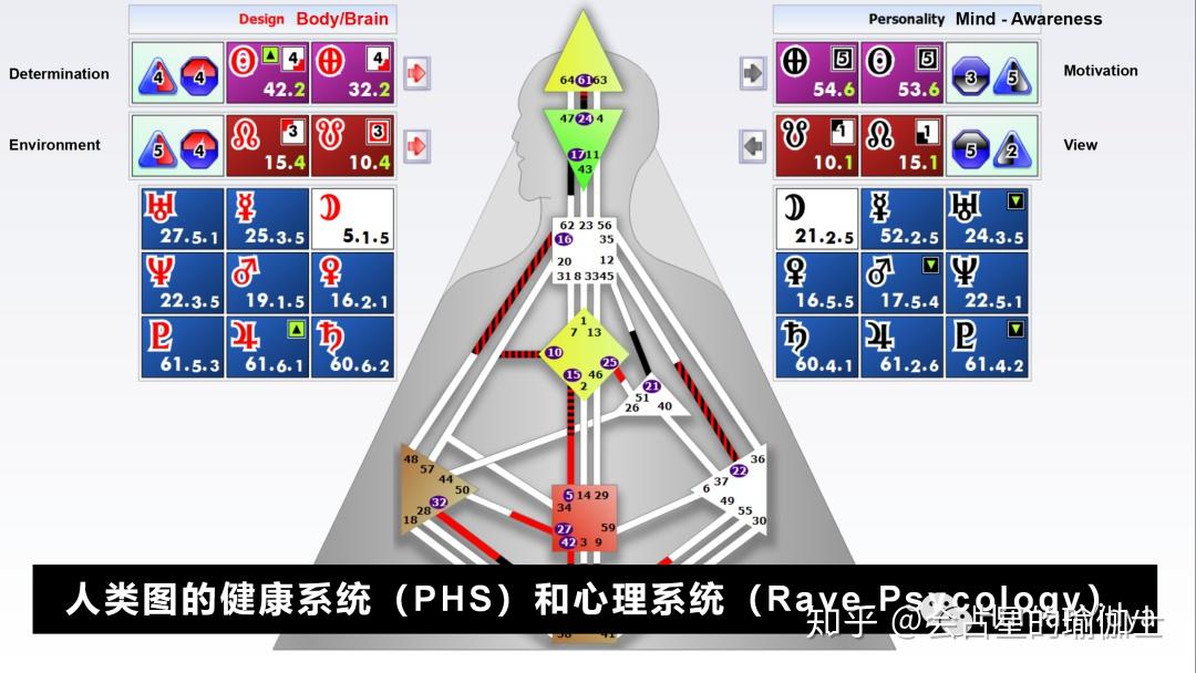 什么是人类图（Human Design）？20张图，看懂一套占星系统的架构 - 知乎
