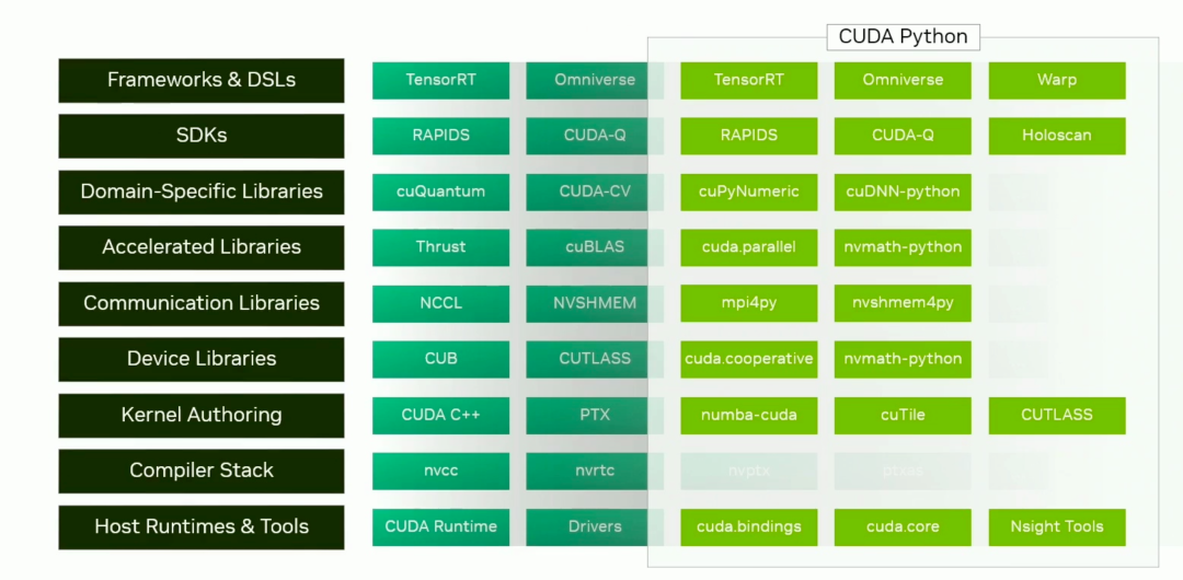 cuda-python 使用与cuTicle介绍 - 知乎