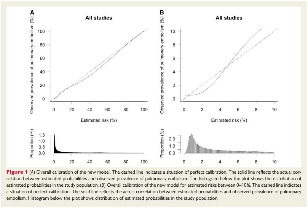 基于IPD meta分析建模你听过吗？让IF39+ SCI教教你！ - 知乎