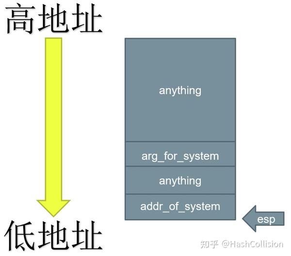 CTFer成长日记10：动态链接的基本过程与ret2libc - 知乎