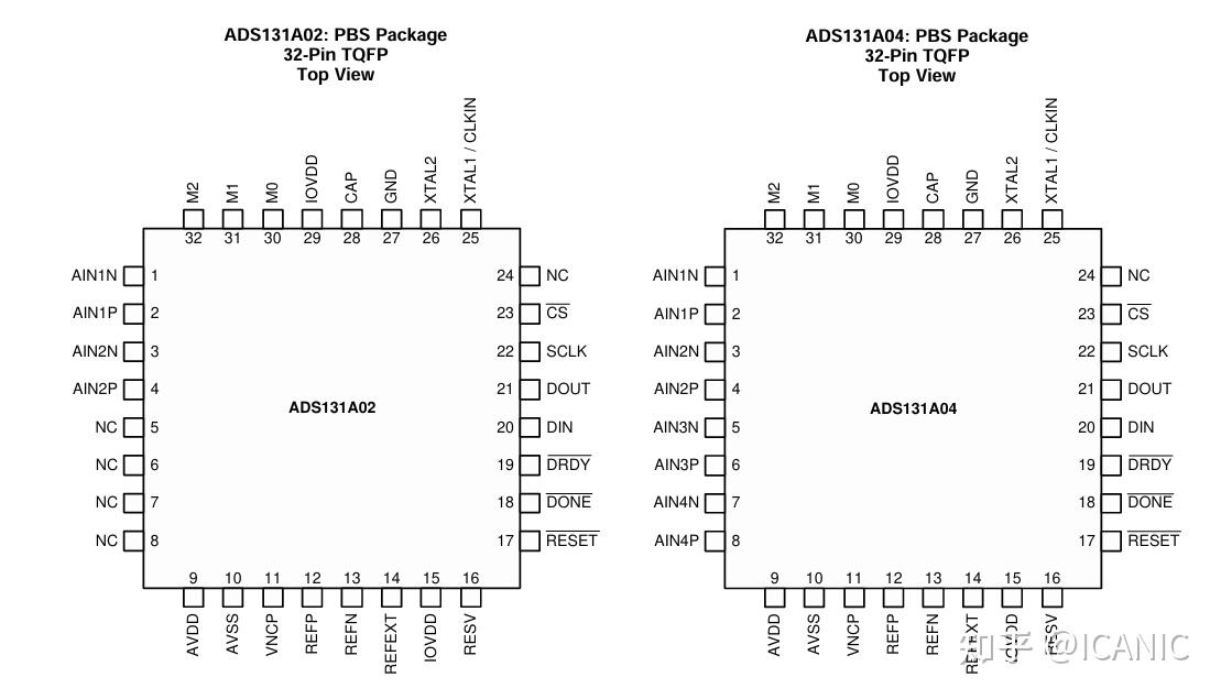 ADS131A04：24 位 128kSPS 4 通道同时采样 Δ-Σ ADC - 知乎