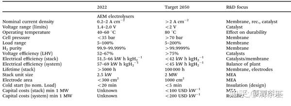 AEM电解槽 - 知乎