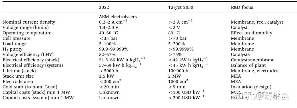 AEM电解槽 - 知乎