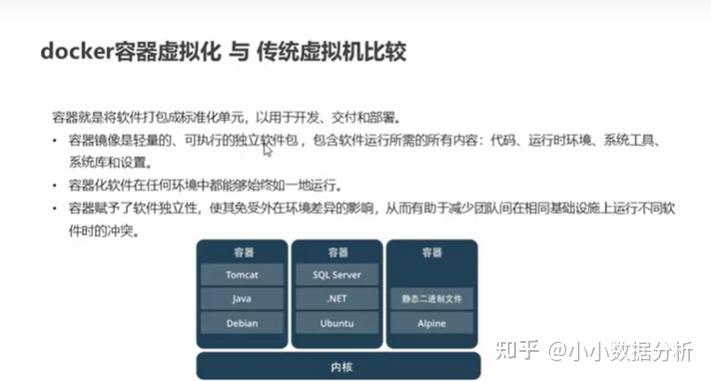 Docker入门快速教程 - 知乎