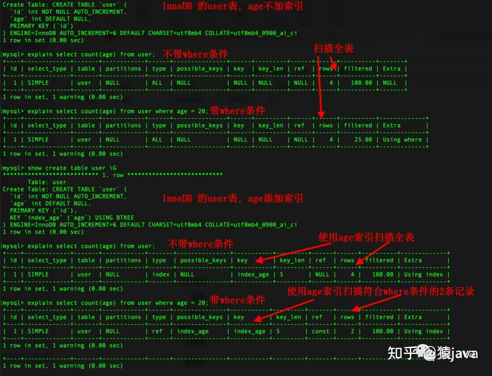 深度剖析：MySQL count() 函数，这下彻底明白了！ - 知乎