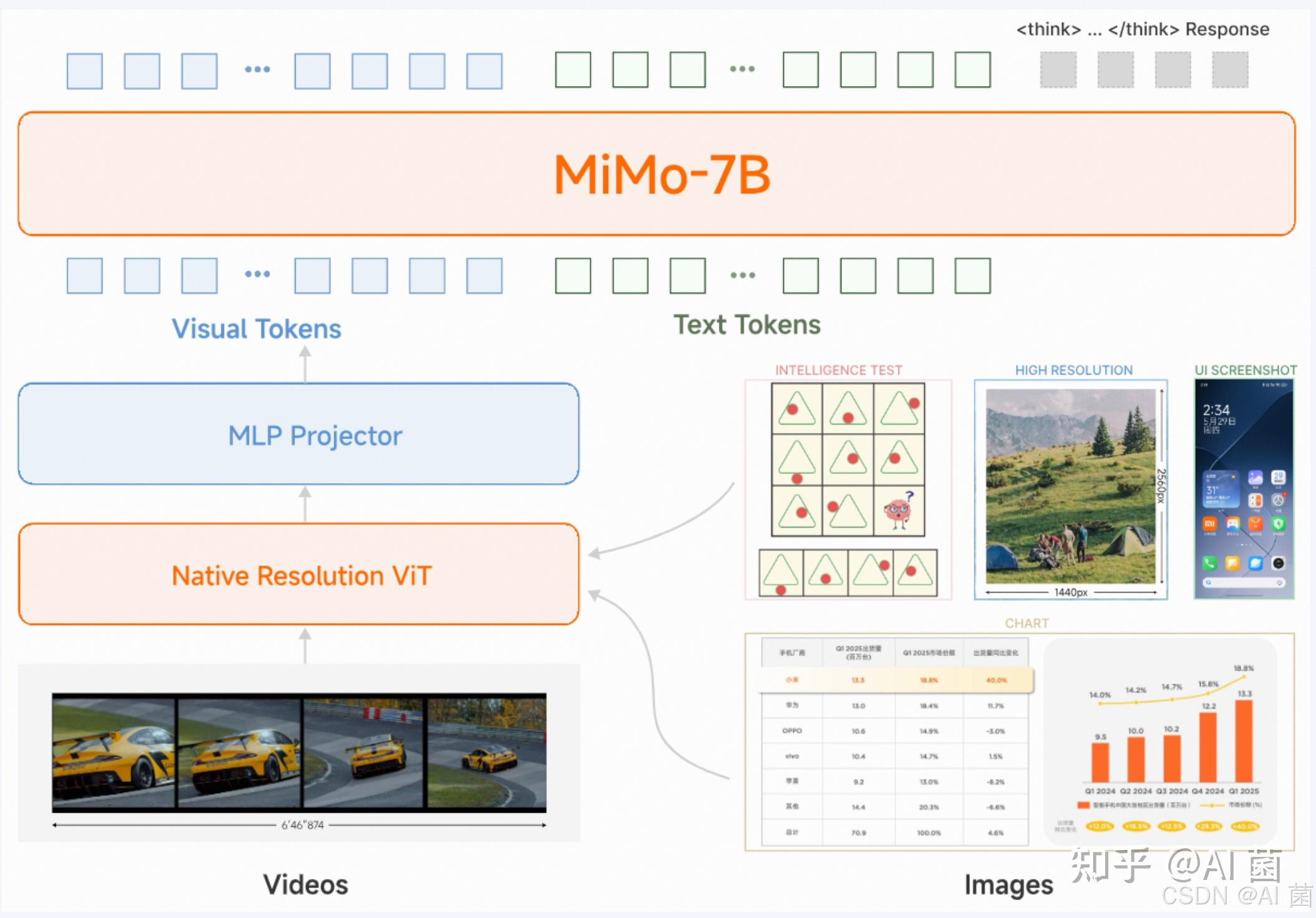 小米MiMo系列：多模态 MiMo-VL-7B 技术报告解读 - 知乎