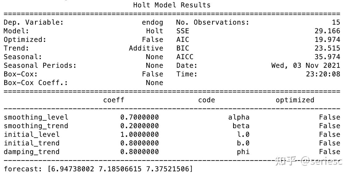 [Formula&Excel&Python] 一次指数平滑、二次指数平滑、三次指数平滑（Holt-Winters） - 知乎