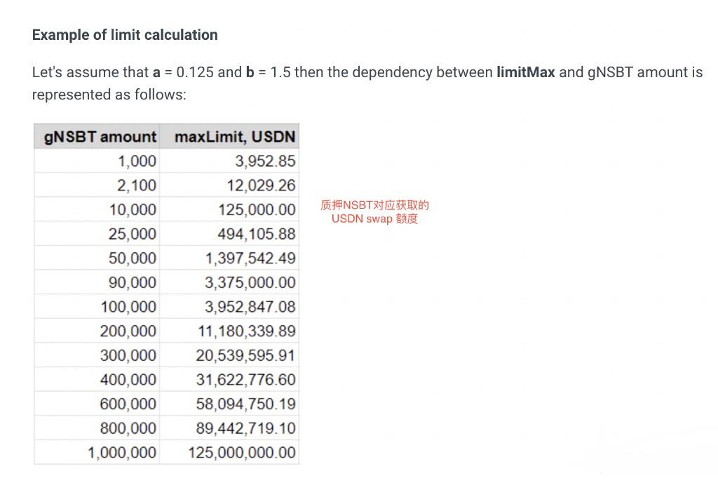USDN存在脱锚风险WAVES会成为下一个LUNA吗？ - PANews