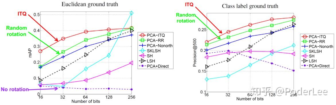 检索中的各类Hash及其应用 - 知乎
