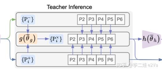 MixTeacher 论文精讲 - 知乎