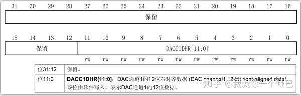 STM32F103正点原子学习笔记系列——DAC - 知乎