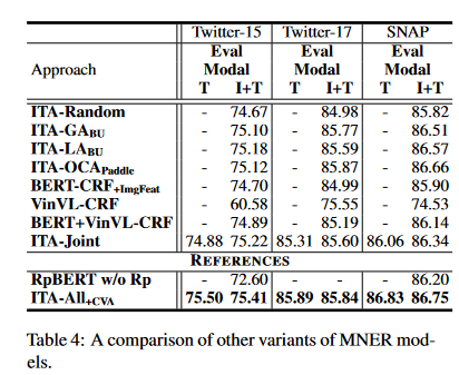 NAACL2022 | ITA：通过图像文本对齐实现的多模态命名实体识别 - 知乎