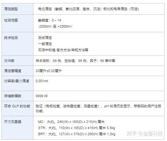 三菱化学GT-310 自动滴定仪 - 知乎