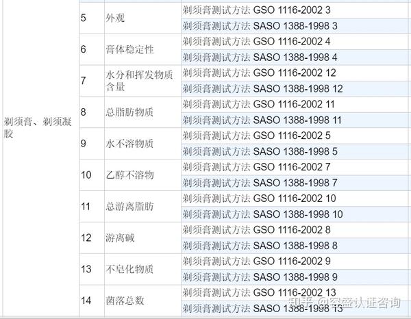 化妆品出口沙特申请SFDA/SASO检测及认证解读 - 知乎
