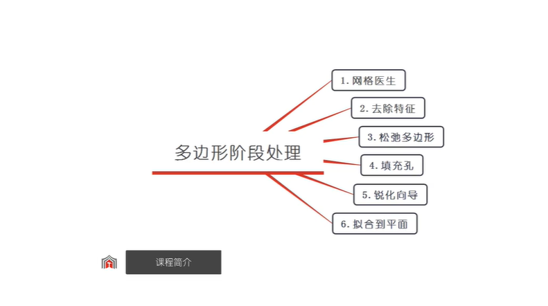 Geomagic wrap+20240705——点阶段处理 - 知乎