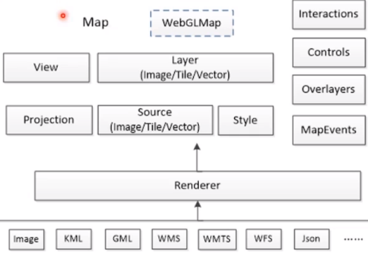 WebGIS开发四大开源框架对比 - 知乎